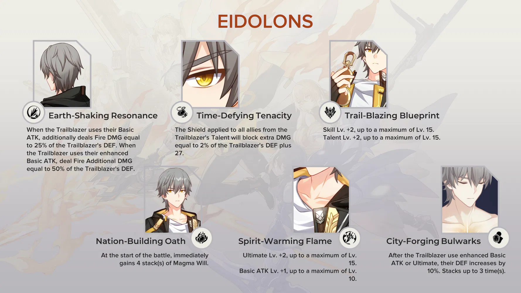 The Hero of Belobog | Trailblazer | Honkai: Star Rail Character Guide ...