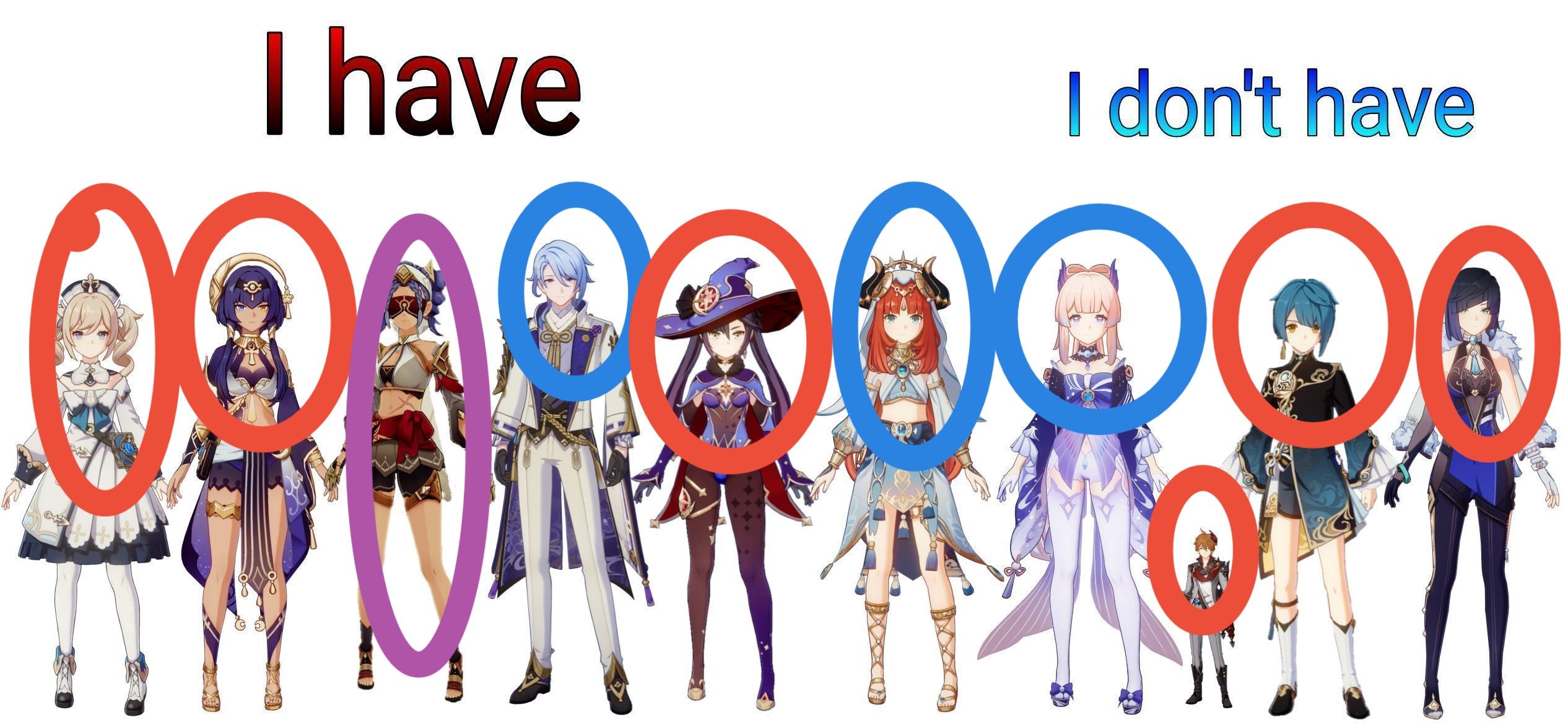Hydro characters I have and don't have Genshin Impact | HoYoLAB