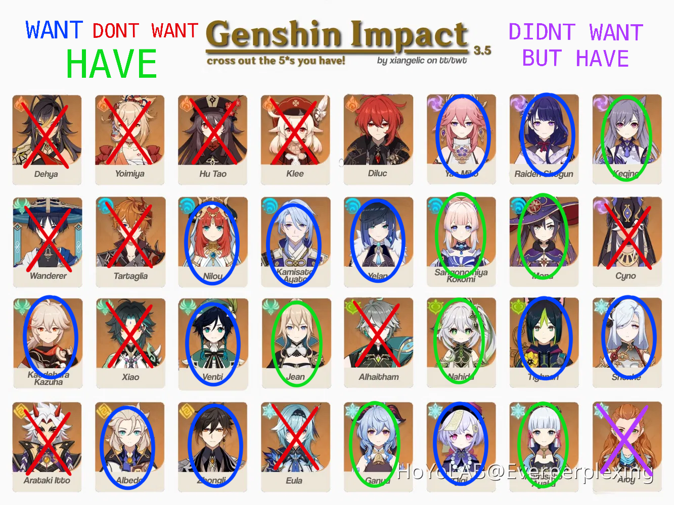 genshin character checklist Genshin Impact | HoYoLAB