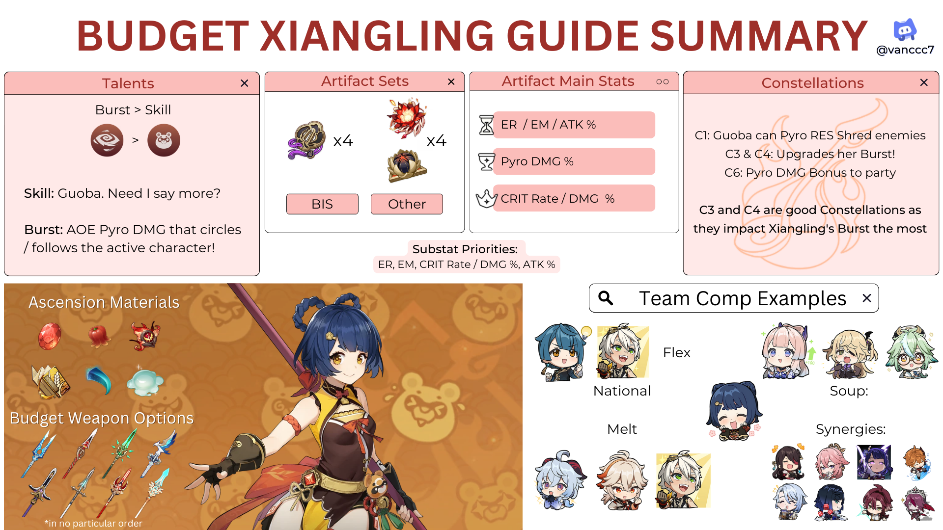 Budget Xiangling Guide [Version 3.7] Genshin Impact | HoYoLAB