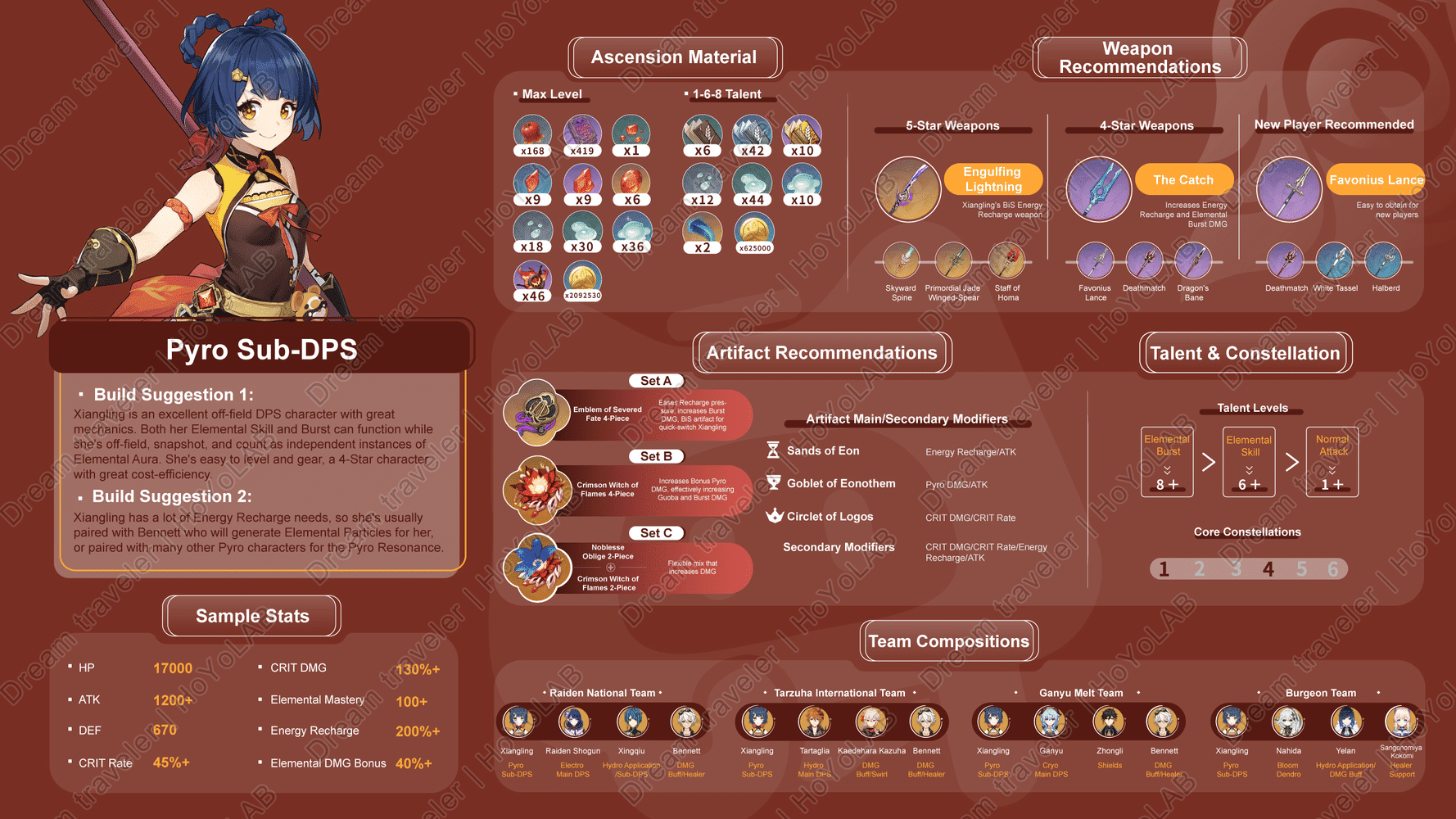 [V3.7] Genshin Impact’s Strongest Off-Field & Must Build F2P Pyro ...