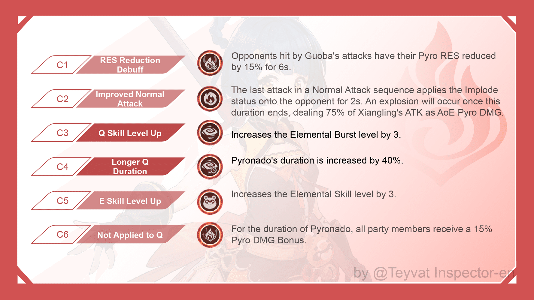 [V3.7] Genshin Impact’s Strongest Off-Field & Must Build F2P Pyro ...