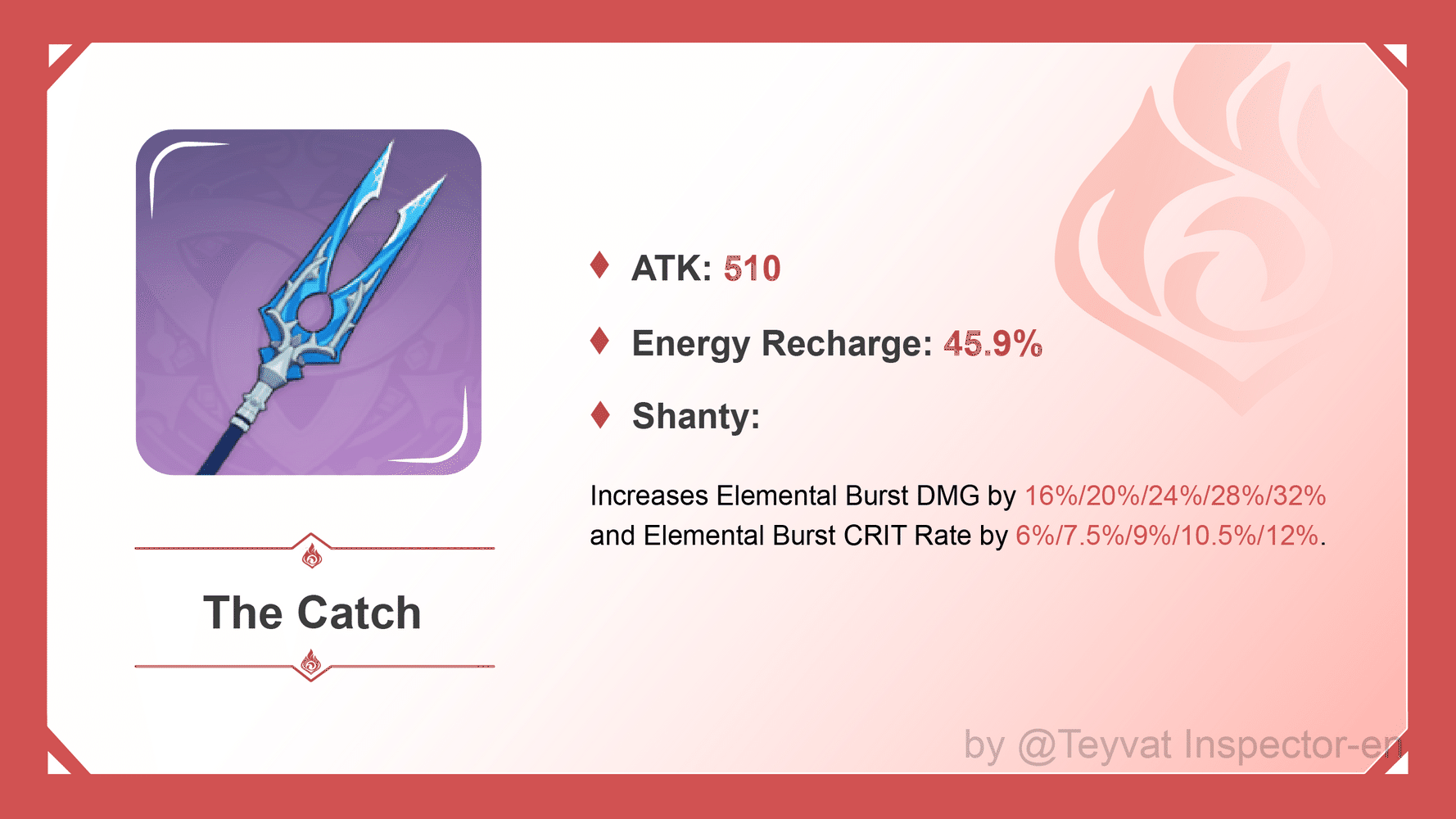 [V3.7] Genshin Impact’s Strongest Off-Field & Must Build F2P Pyro ...