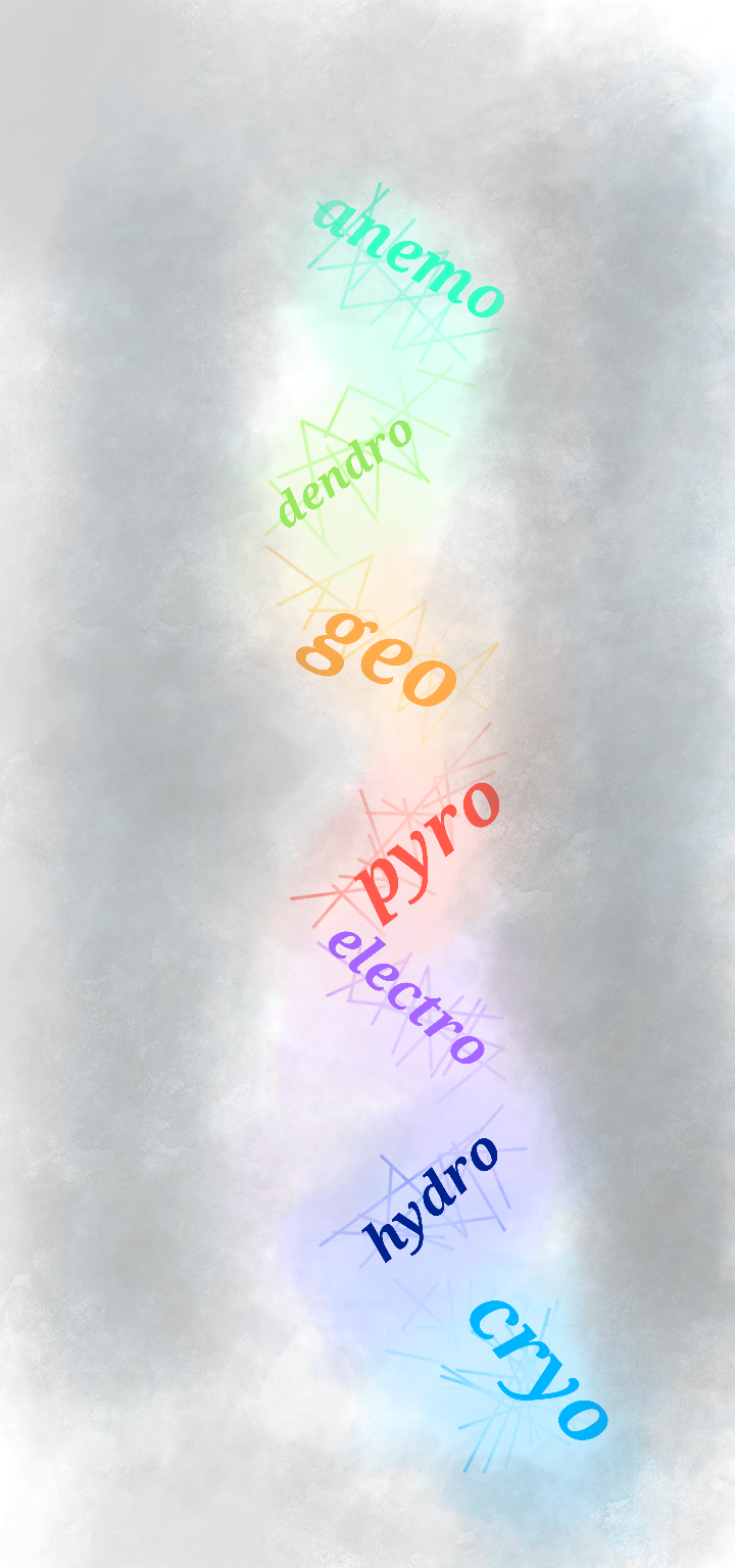 ELEMENTAL DNA Genshin Impact | HoYoLAB