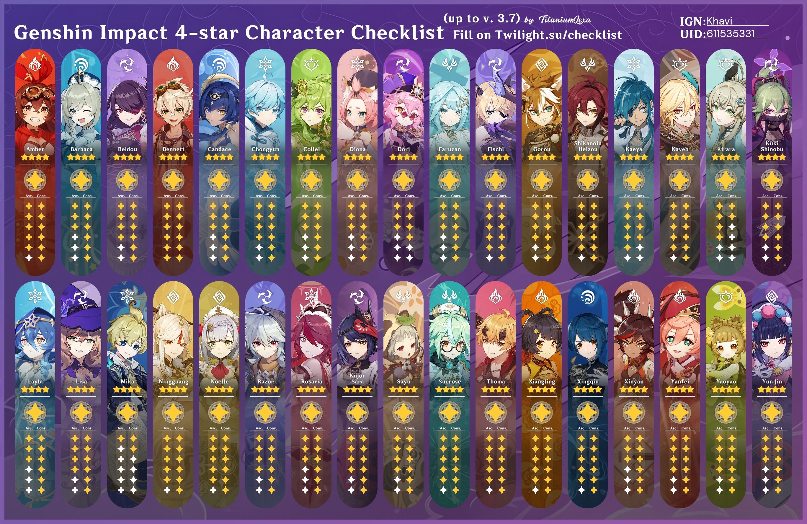 Character Inventory Genshin Impact | HoYoLAB