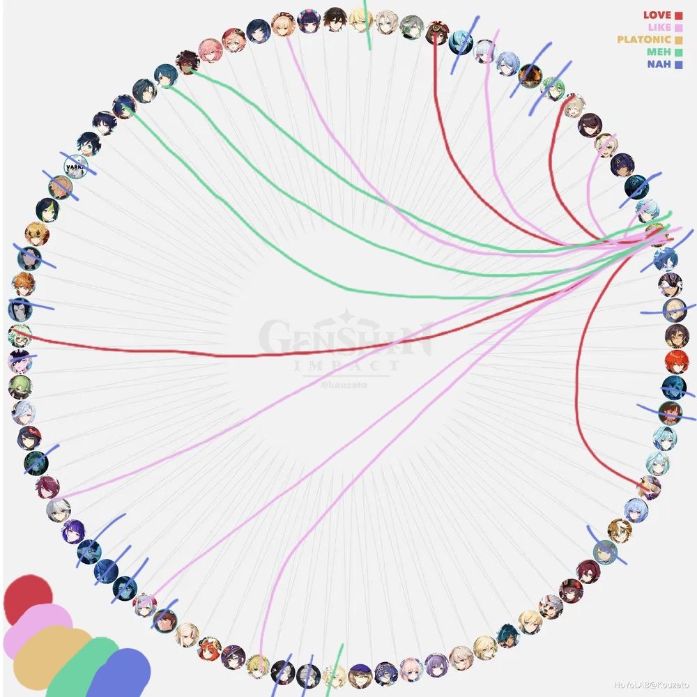finally day 11 of ship charts | HoYoLAB