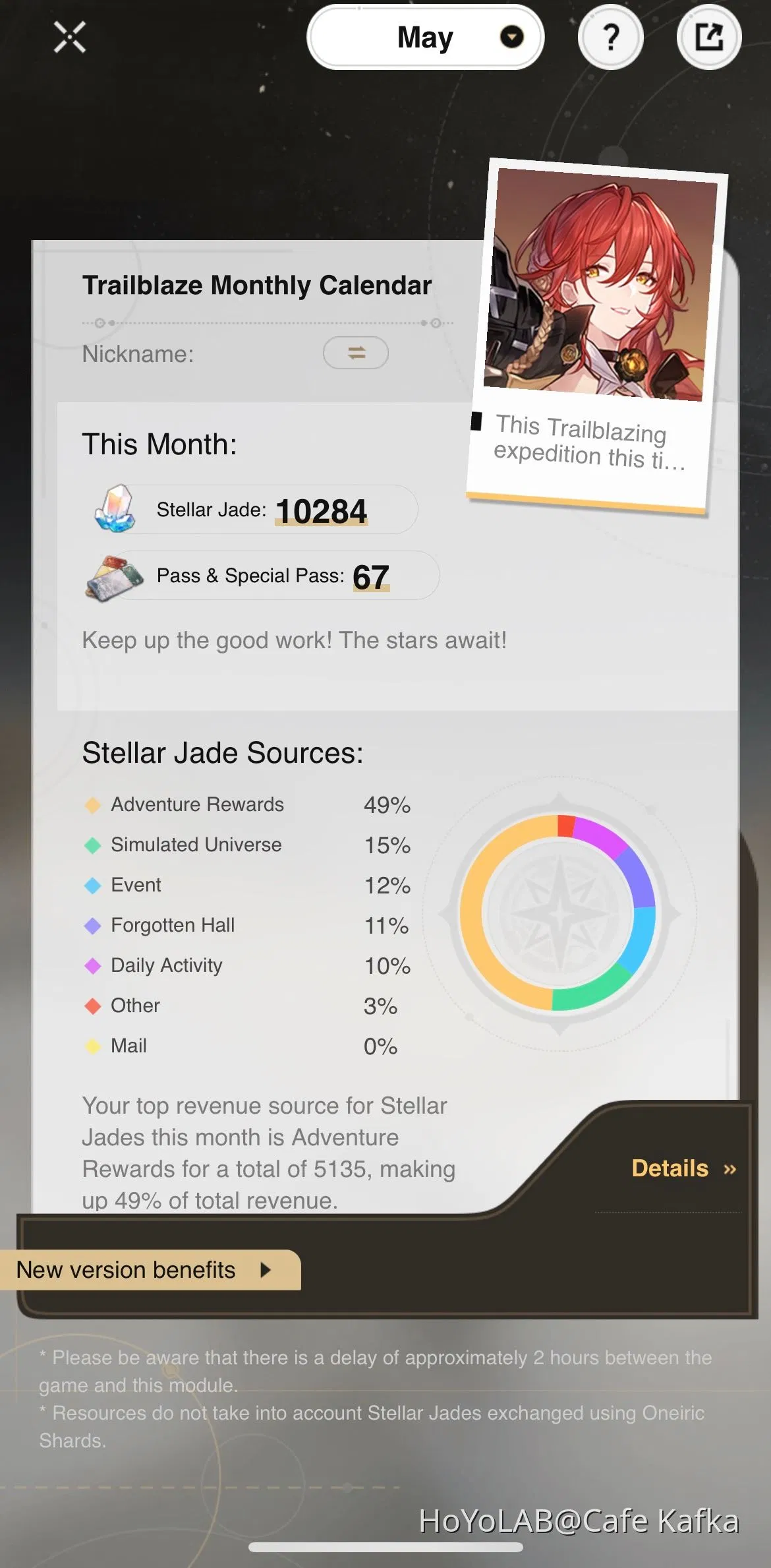 Hoyolab Calendar! Honkai: Star Rail | HoYoLAB