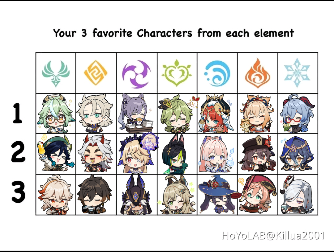 My favourite characters in each element Genshin Impact | HoYoLAB