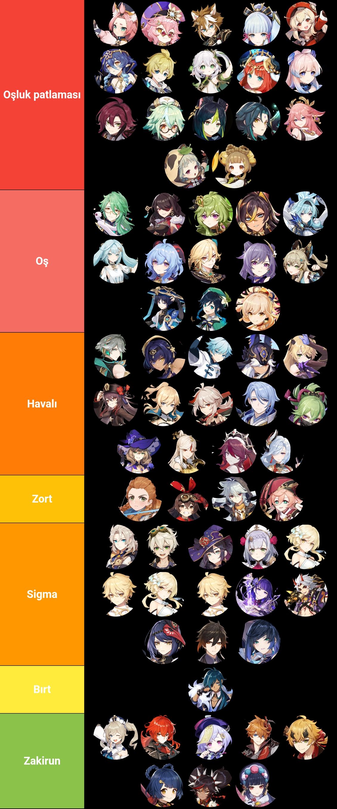 tier list ama oş yazan tatlı Genshin Impact | HoYoLAB