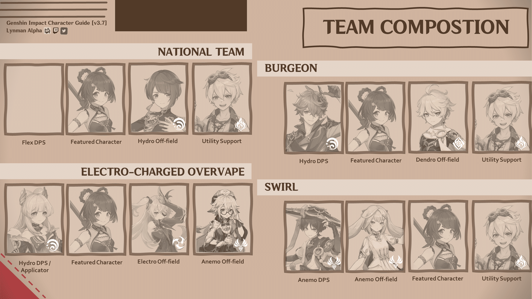 Liyue's Michelin Star Chef | Xiangling | Genshin Impact Character Guide ...