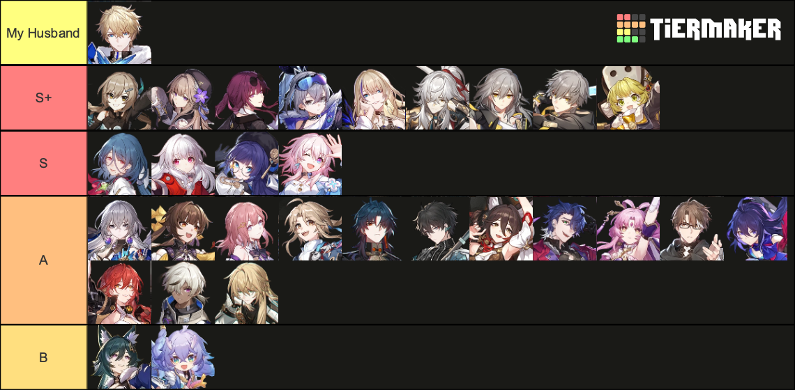 Tier List of HSR characters based on how much I love them lore-wise ...