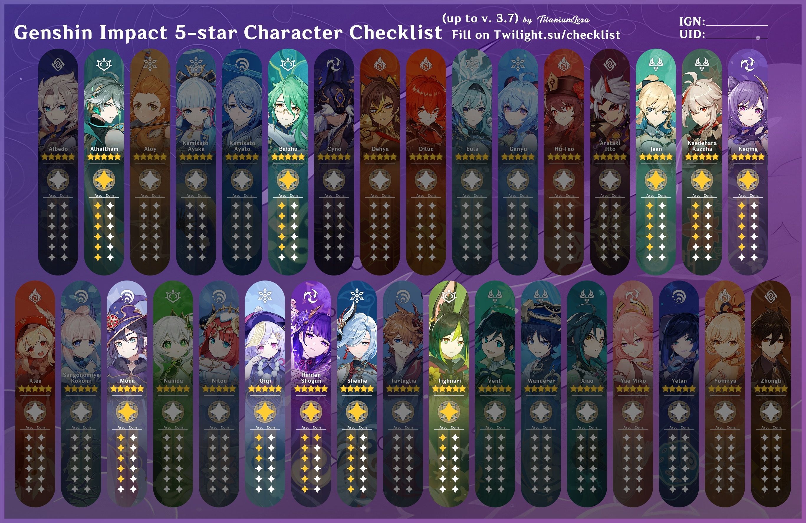 My character check list Genshin Impact | HoYoLAB