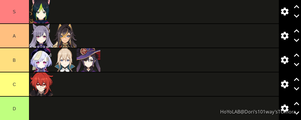 Tier list of standard five stars. Genshin Impact | HoYoLAB