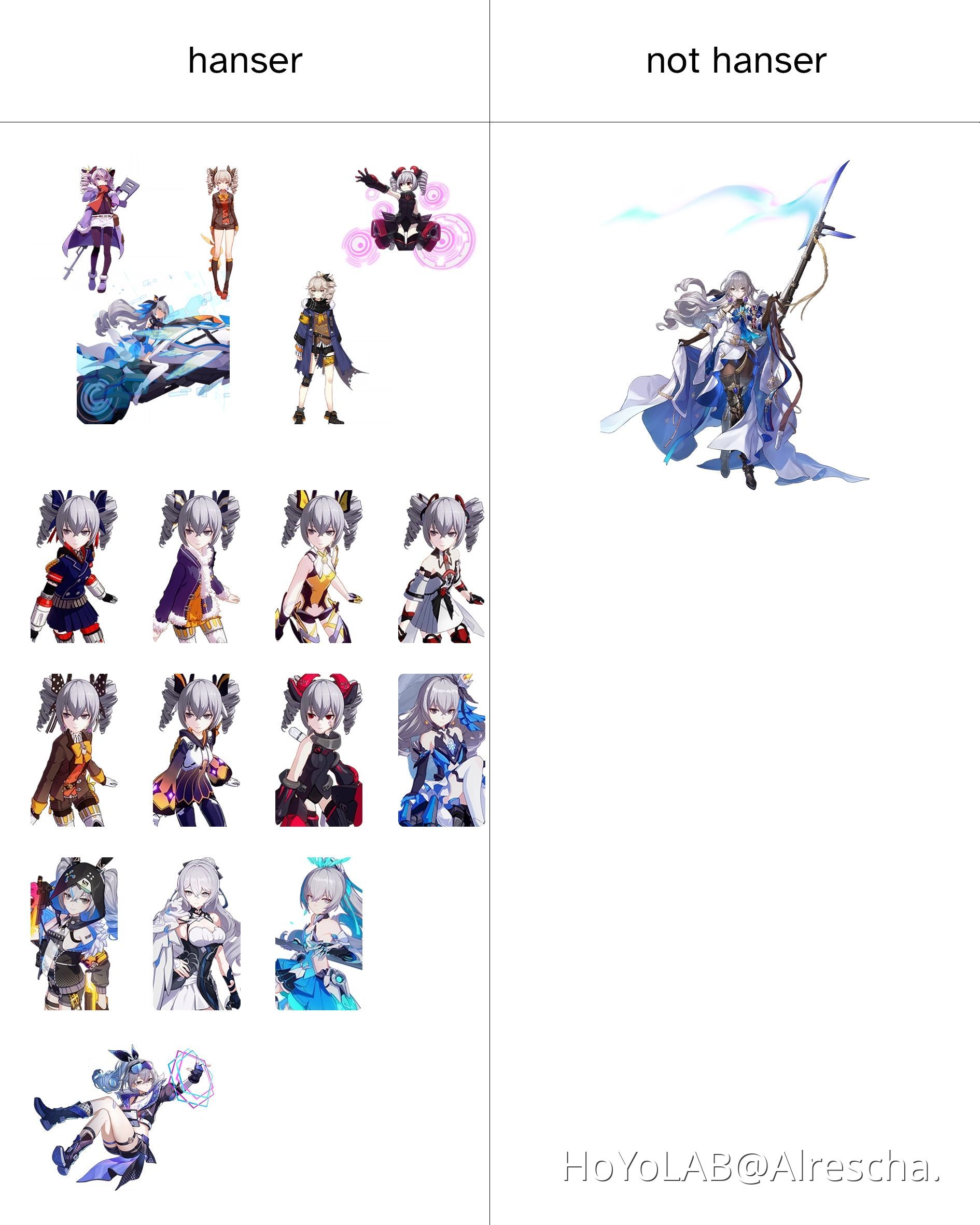 Only bronyas voiced by hanser is real bronya Honkai: Star Rail | HoYoLAB