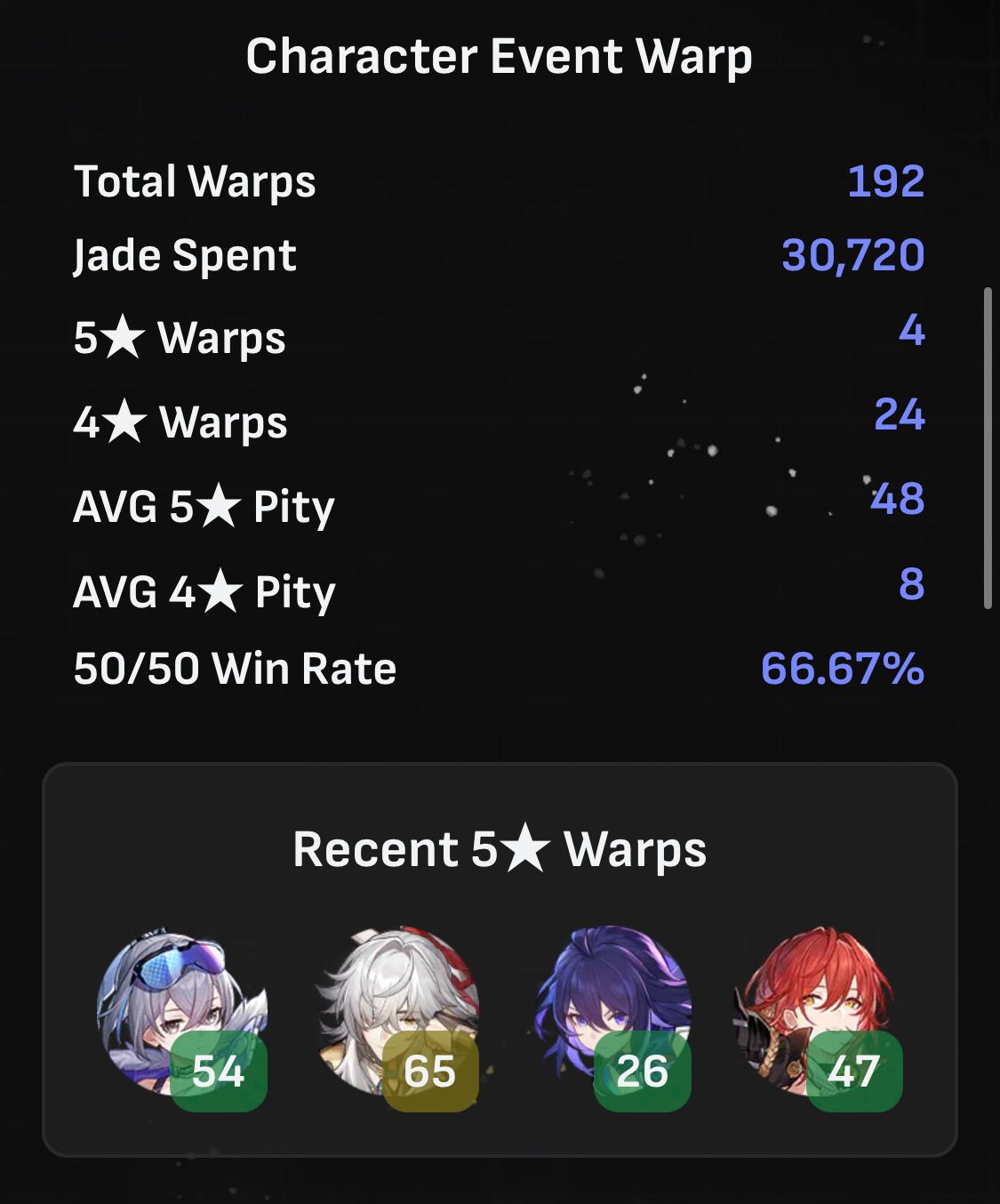 So I was really lucky with warps Honkai: Star Rail | HoYoLAB