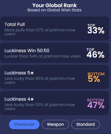 Character Event Banner Stats Genshin Impact | HoYoLAB