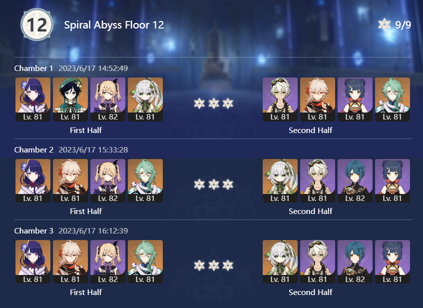 Just saw an article talking about someone 36*ing the Abyss with "underleveled" 4* characters ...