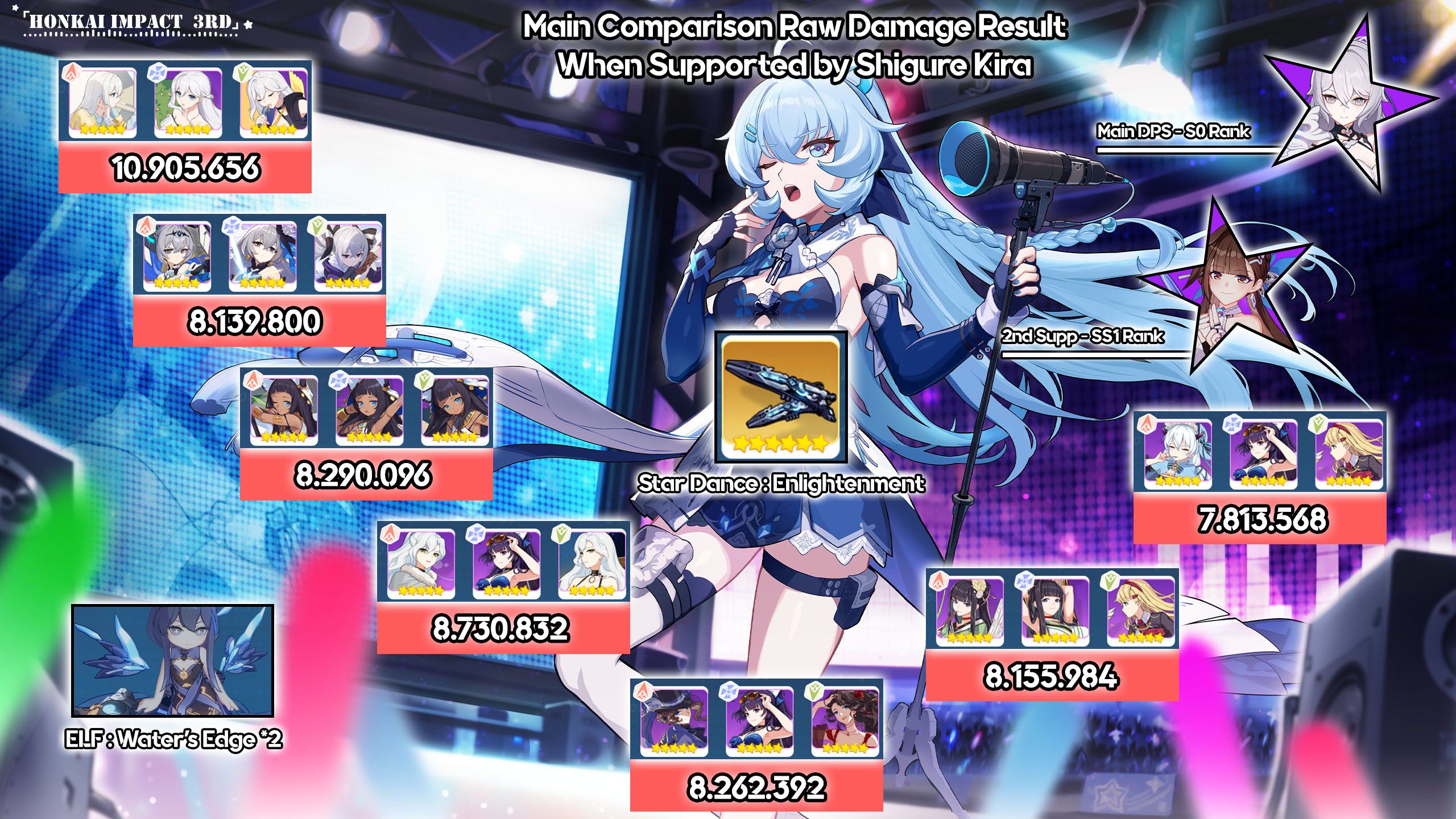 [Beta 6.7] Honkai Impact 3 SEA - Shigure Kira Gear Lineup Comparison From F2P Until P2P Honkai ...