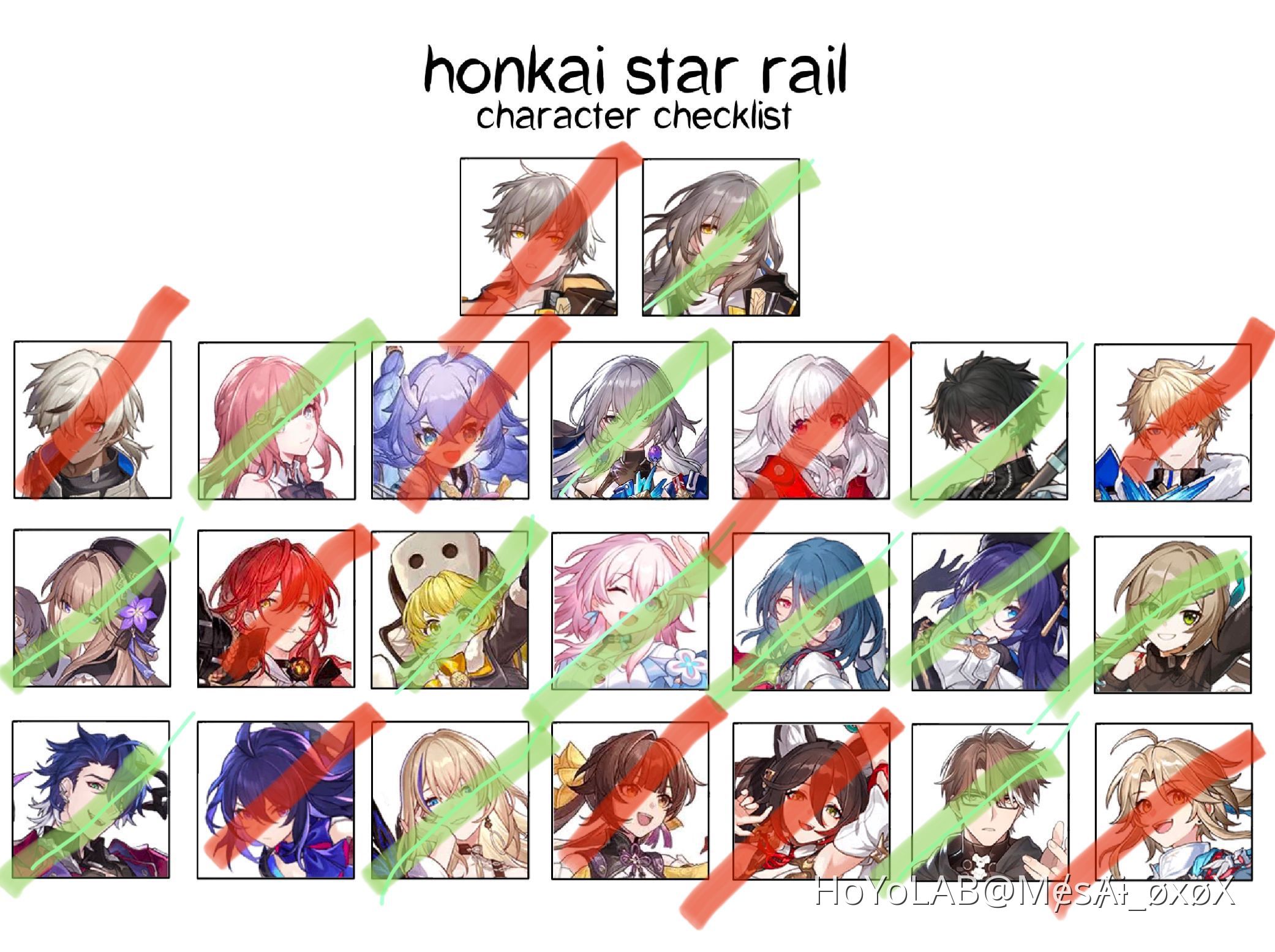 HSR Check List Honkai: Star Rail | HoYoLAB