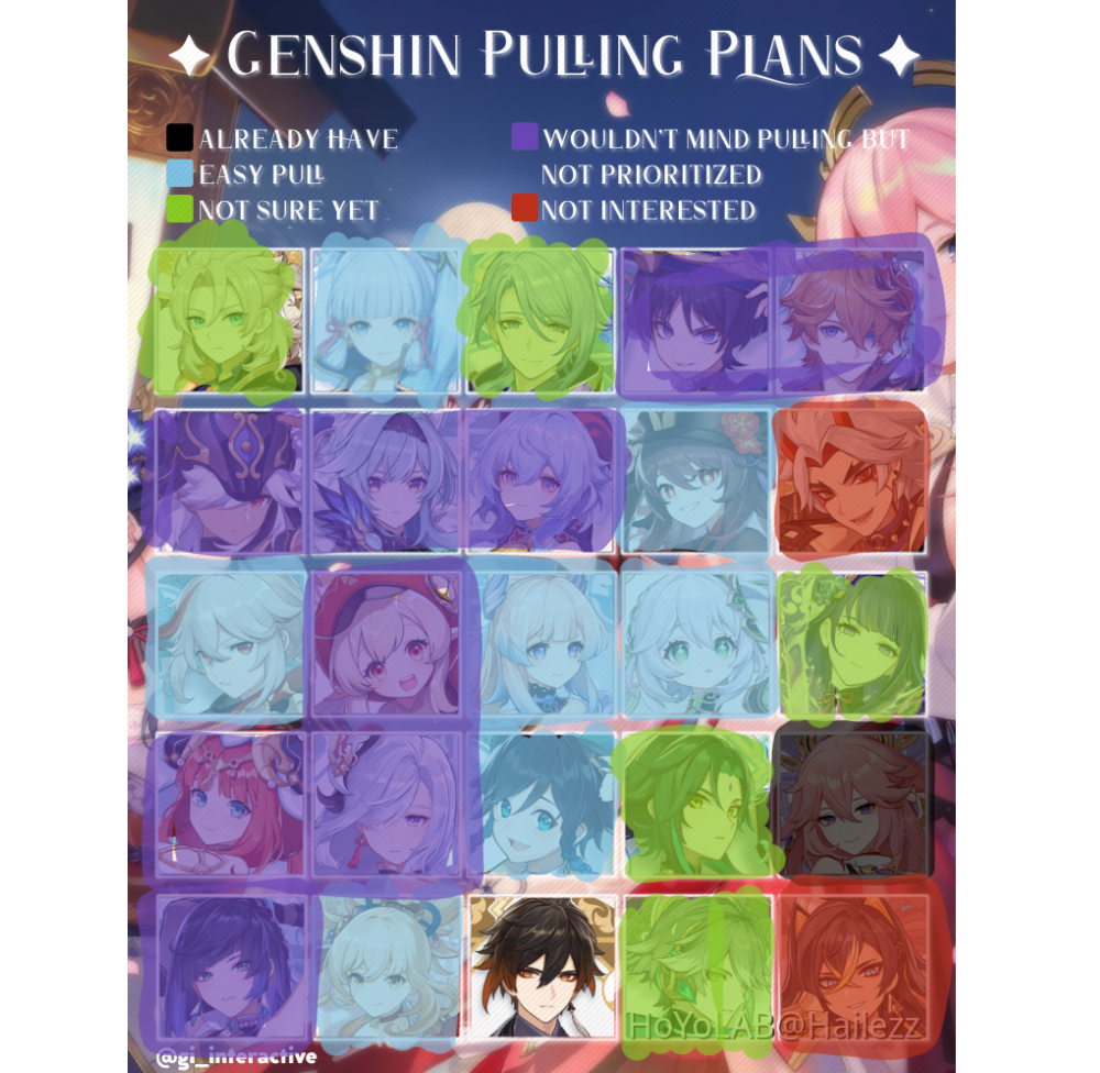 5* chart Genshin Impact | HoYoLAB