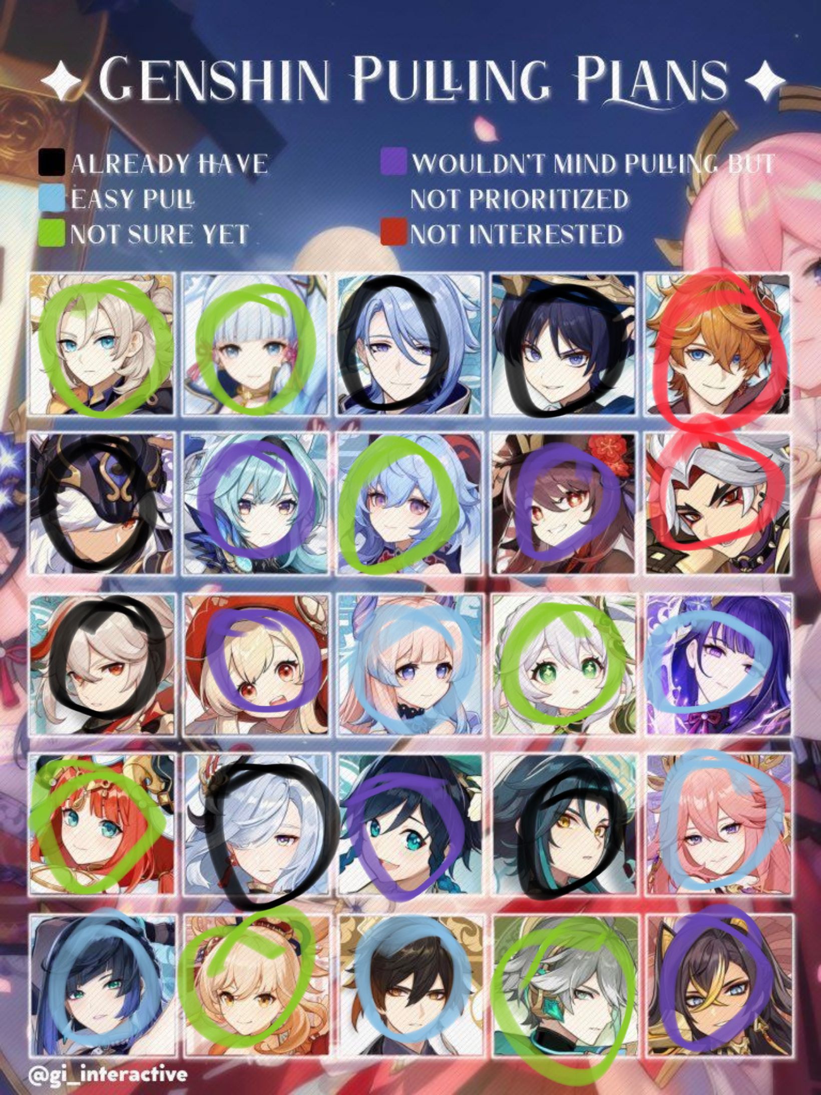 5* character chart Genshin Impact | HoYoLAB