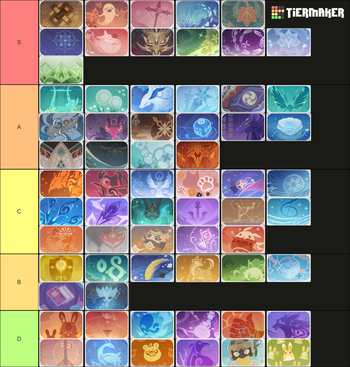 a real tierlist for the character name cards Genshin Impact | HoYoLAB