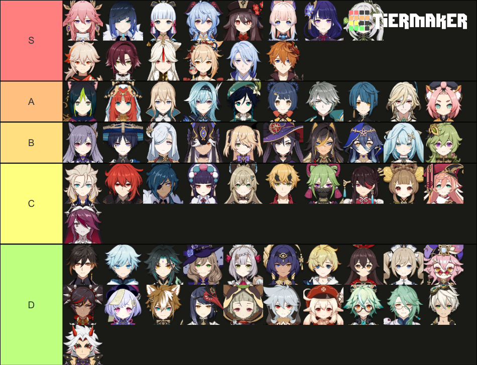 My “love” tier list :) Genshin Impact | HoYoLAB