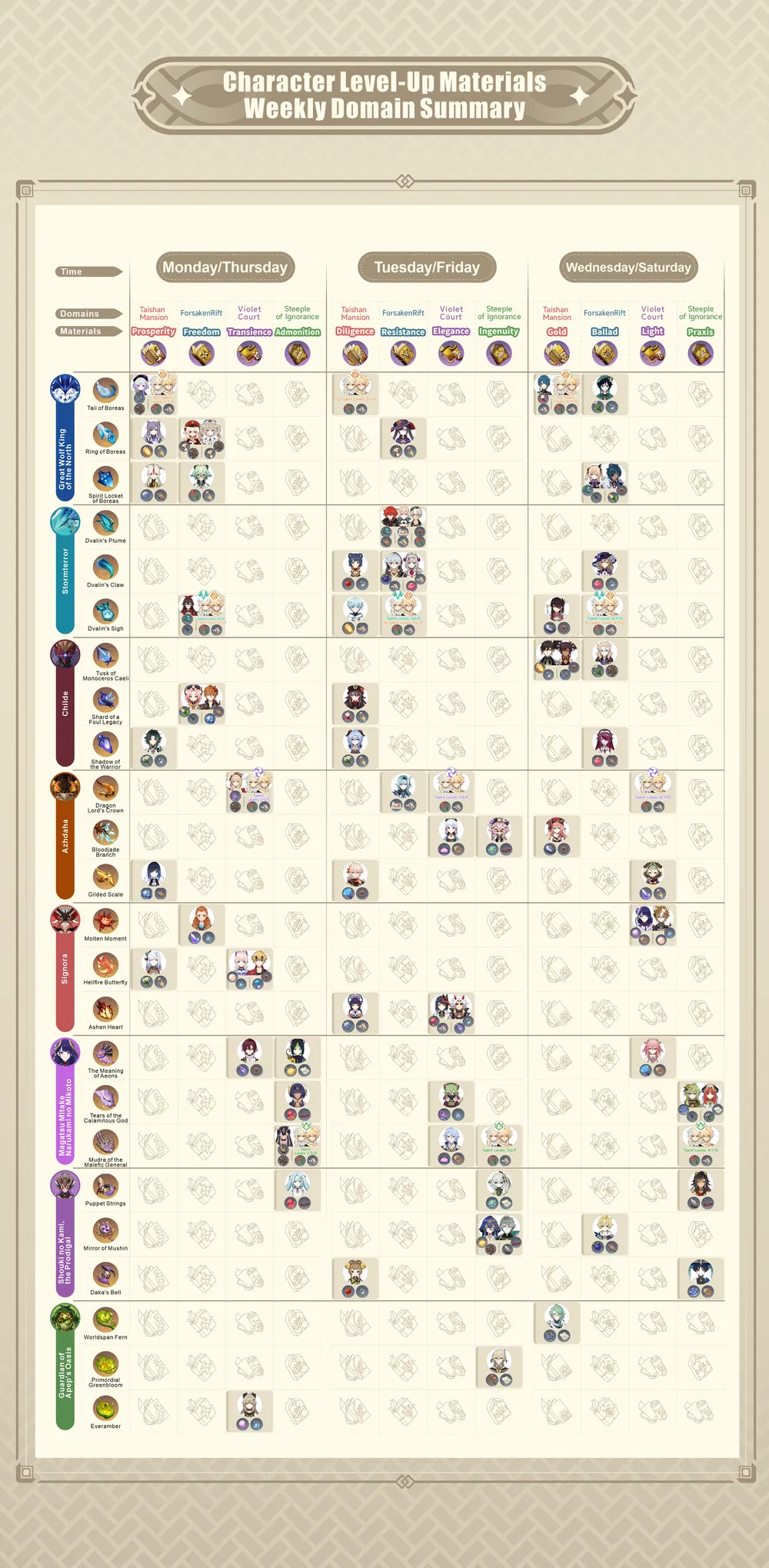 Genshin Impact All Weekly Domain Character Talent Level Up Materials ...