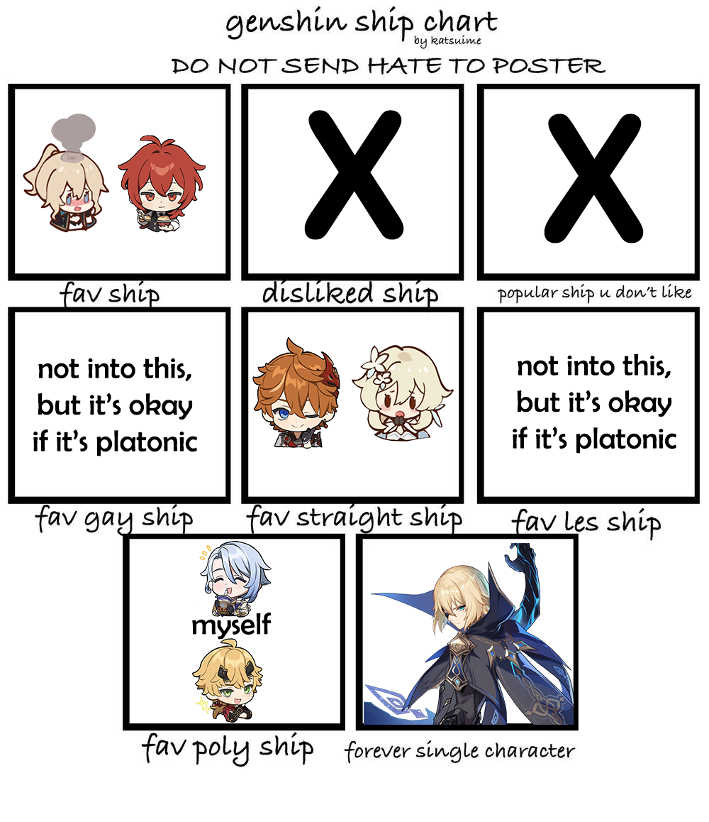 Genshin OTP chart Genshin Impact | HoYoLAB