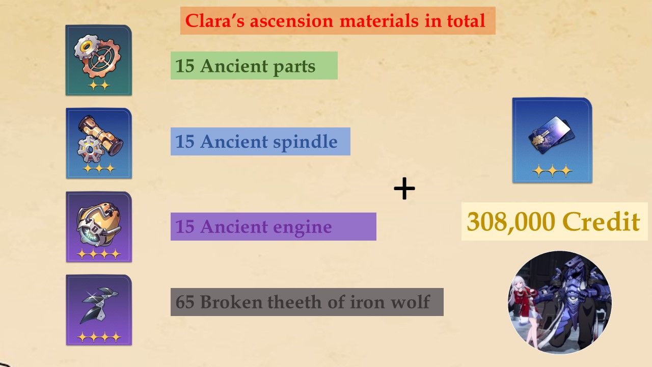 (EN) Guide for unlocking Clara's potential with best builds and skills ...