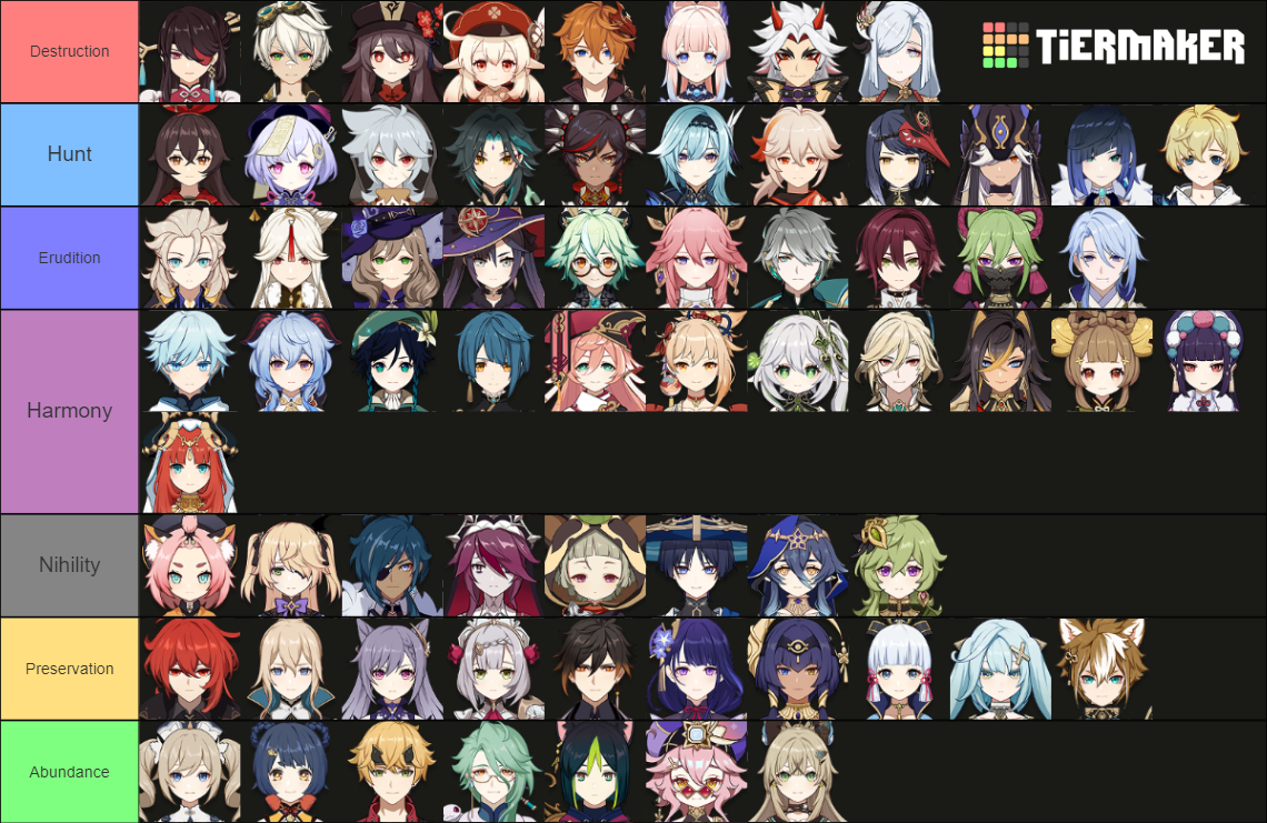 What HSR path i would give these genshin characters Genshin Impact ...