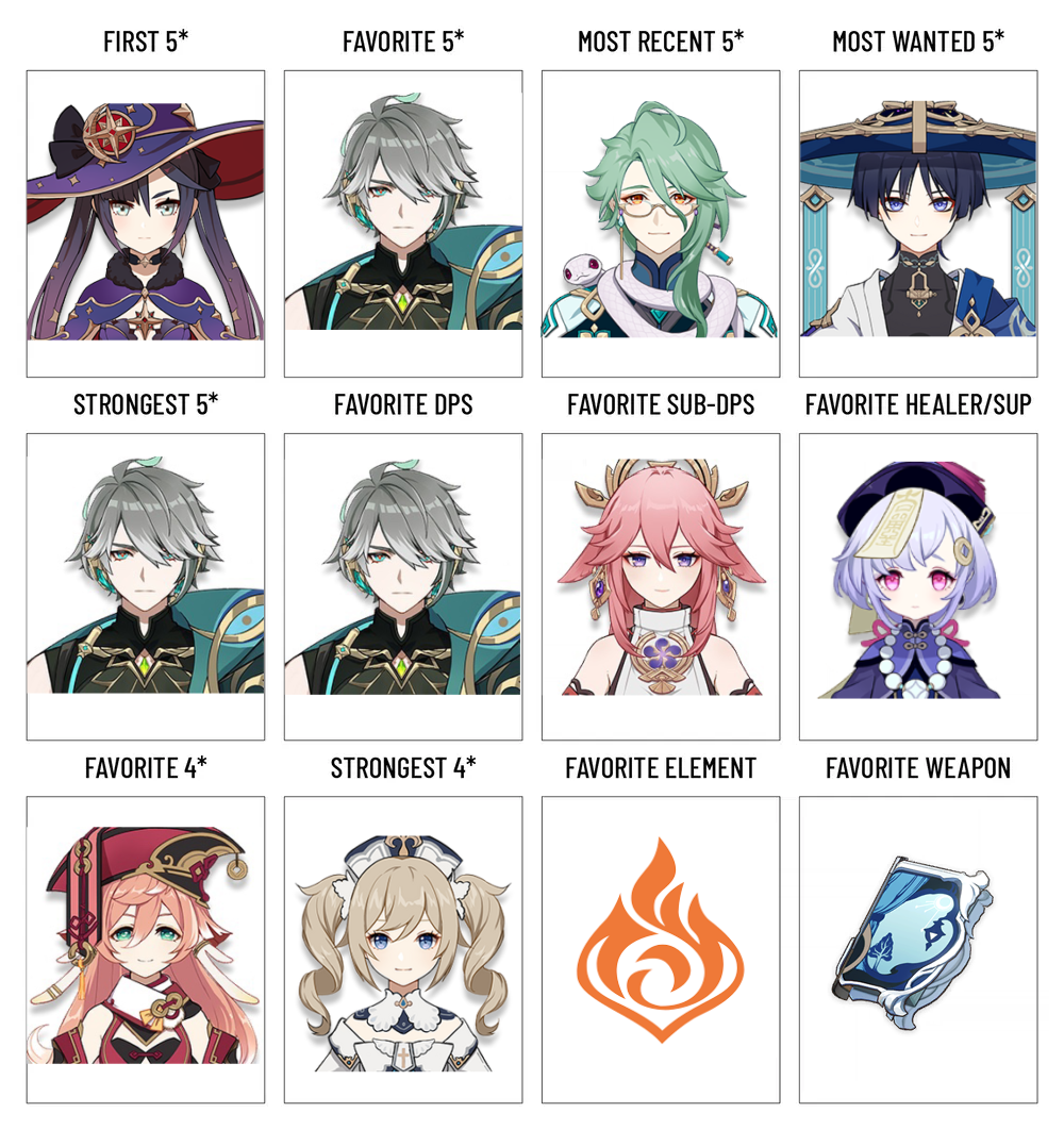 Some character templates that I did (REVISION) Genshin Impact | HoYoLAB