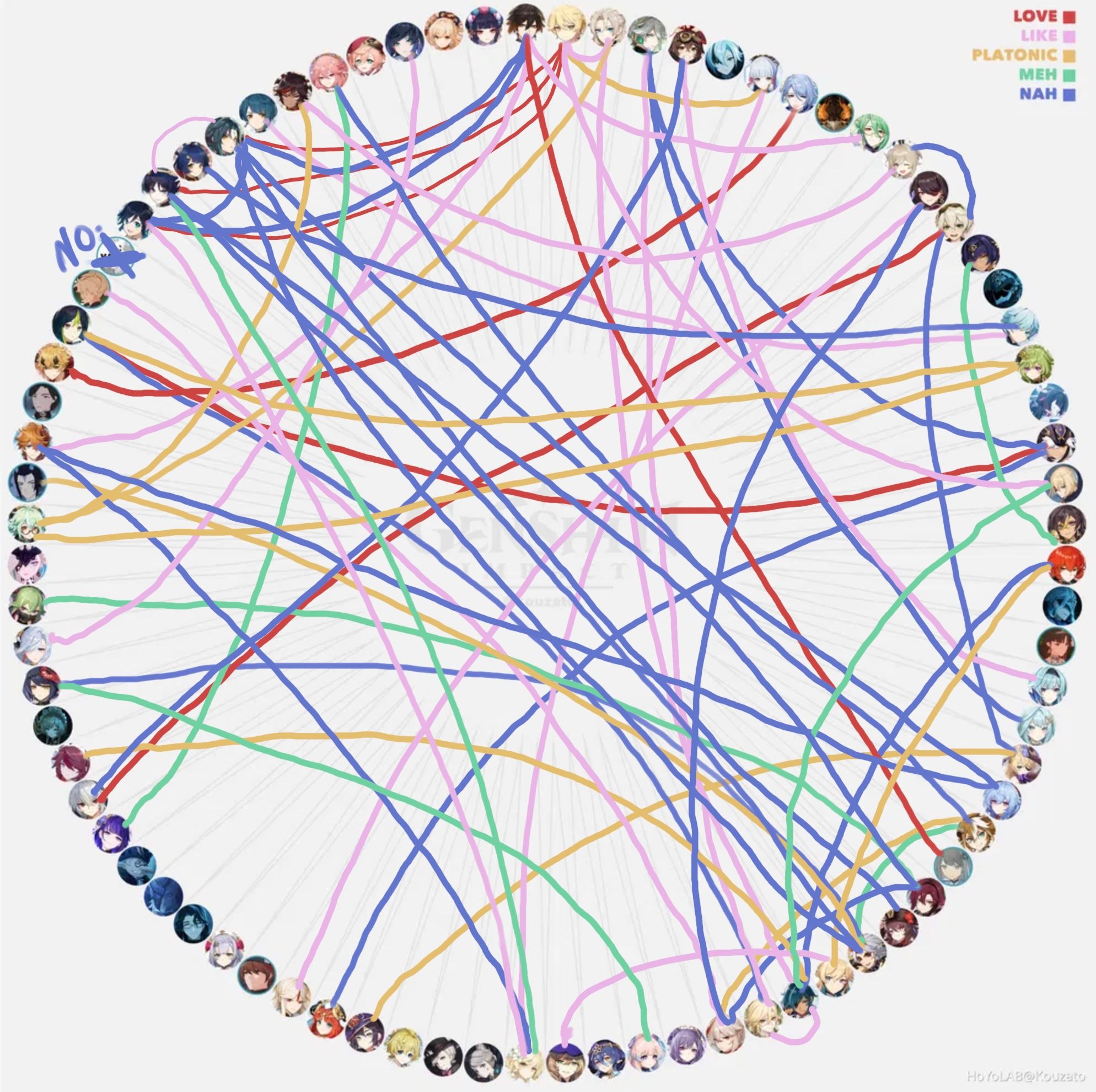Genshin ship chart (3.6) (With template) Genshin Impact | HoYoLAB