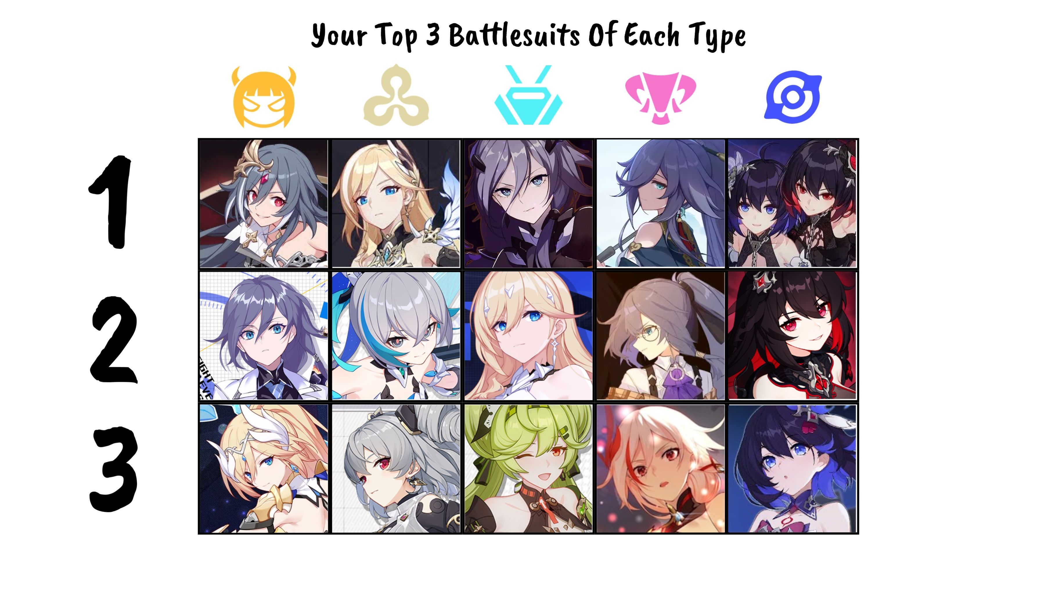 My HI3 Top 3 Honkai Impact 3rd | HoYoLAB
