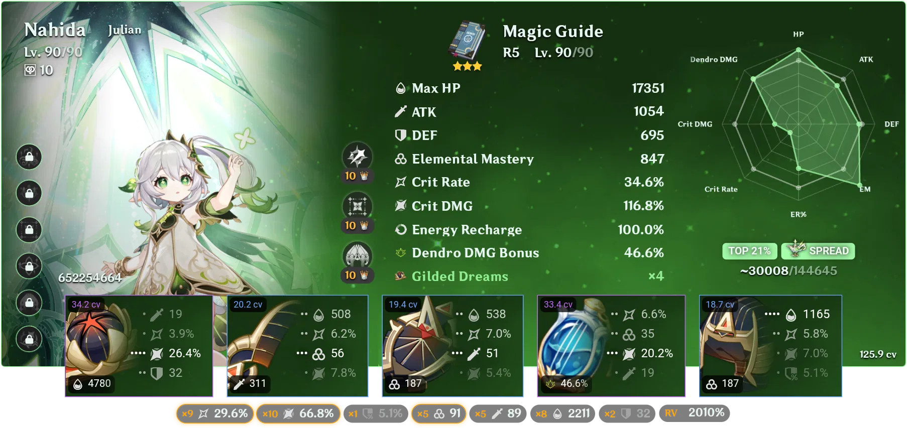 really liking the new stat cards from akasha . cv Genshin Impact | HoYoLAB