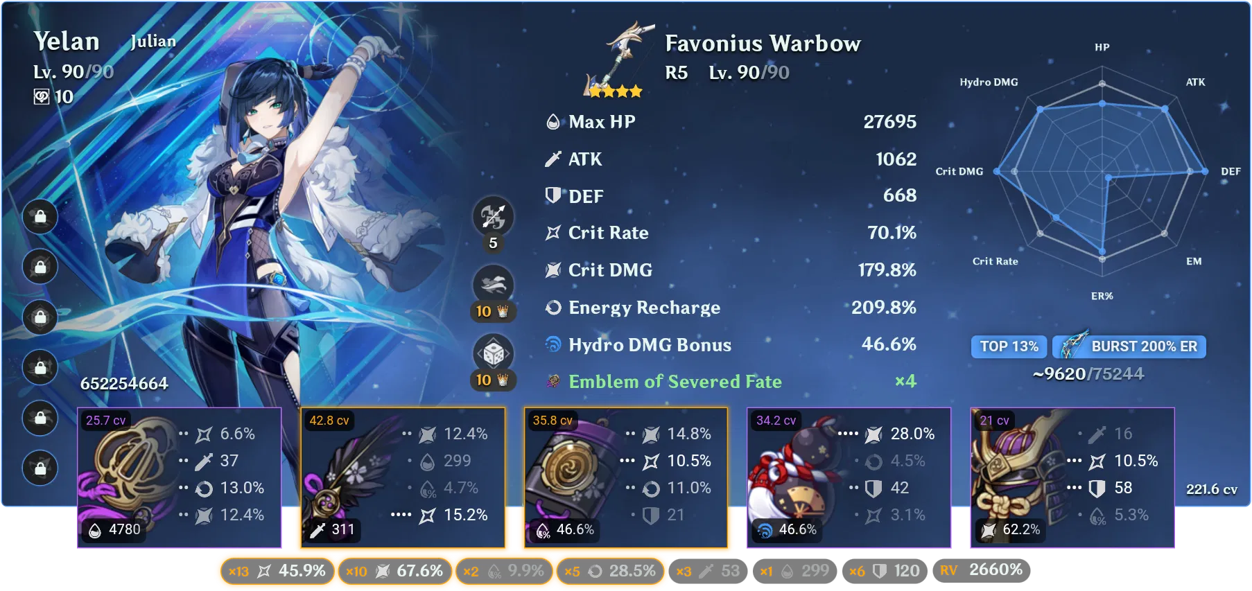 really liking the new stat cards from akasha . cv Genshin Impact | HoYoLAB