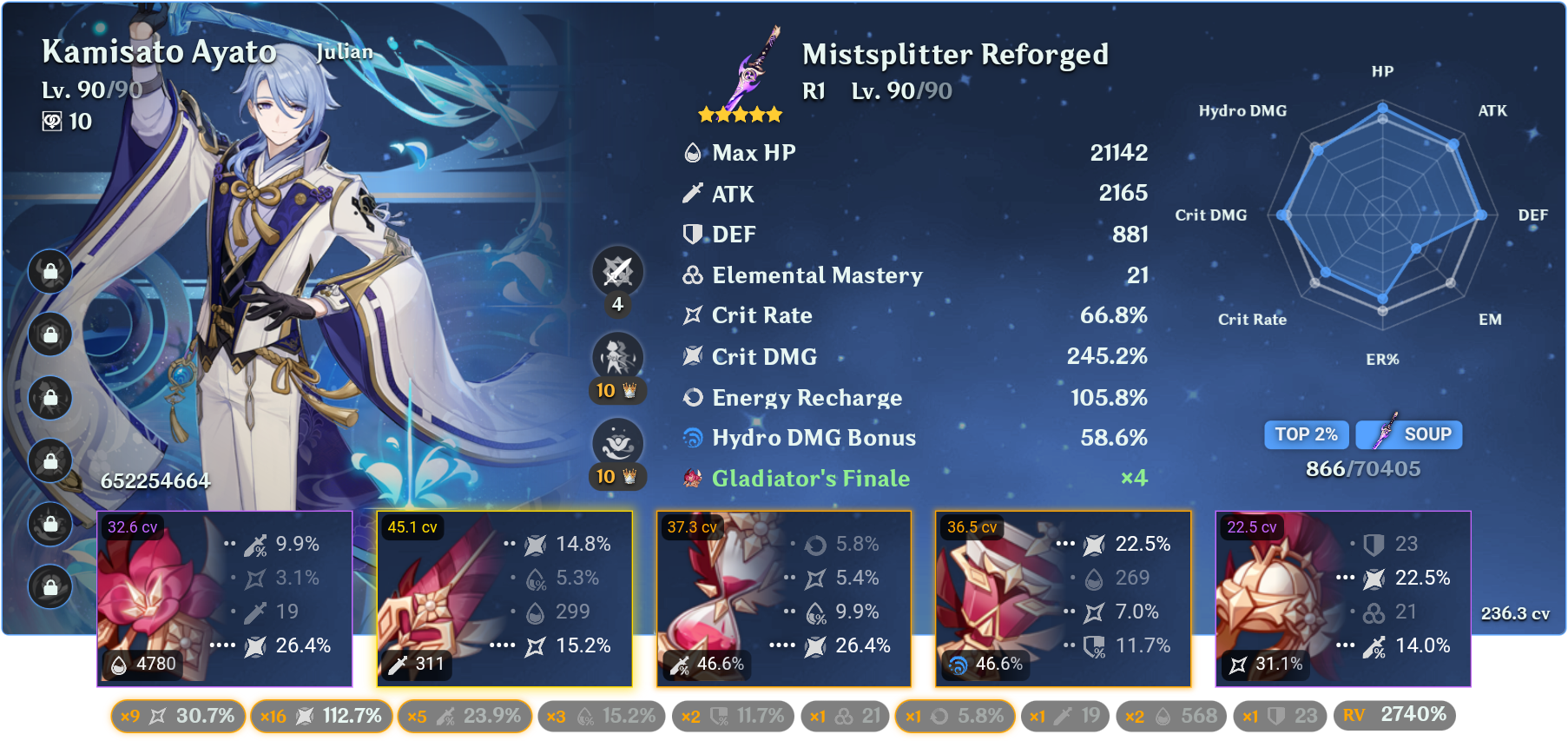 really liking the new stat cards from akasha . cv Genshin Impact | HoYoLAB