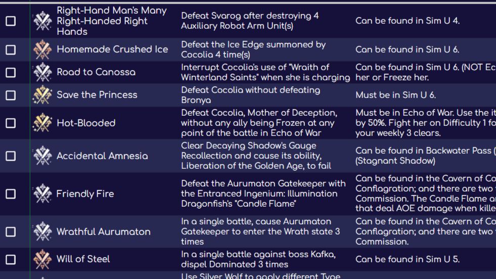 All 347 Achievements and tips/tricks on how to obtain them Honkai: Star ...