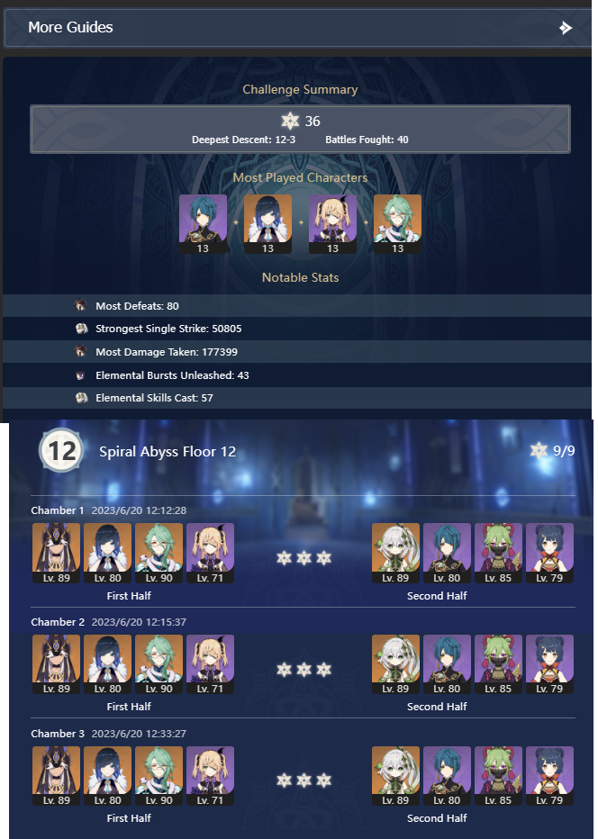 Abyss 3. Done without changing team. Genshin Impact | HoYoLAB