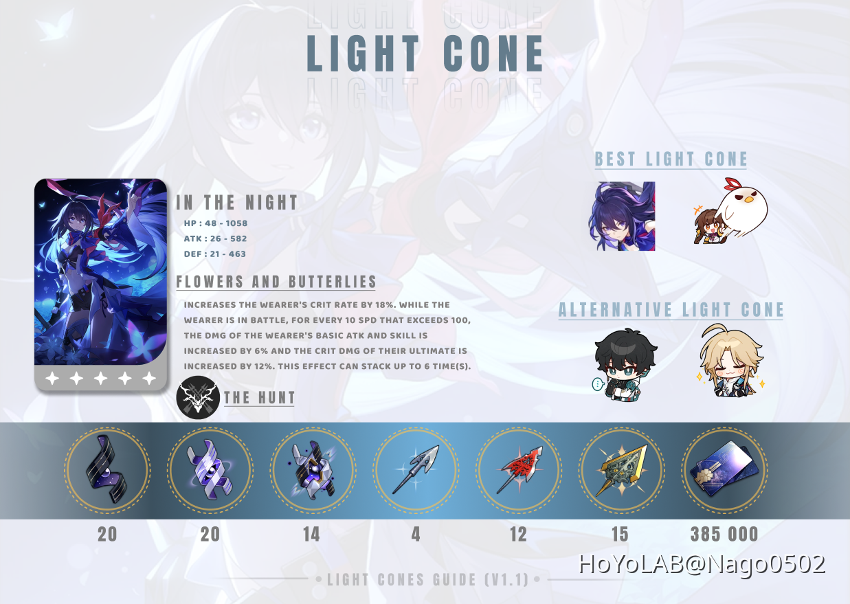 Light Cones Analysis || The Hunt | 5 & 3 Stars || Honkai Star Rail 1.1 ...