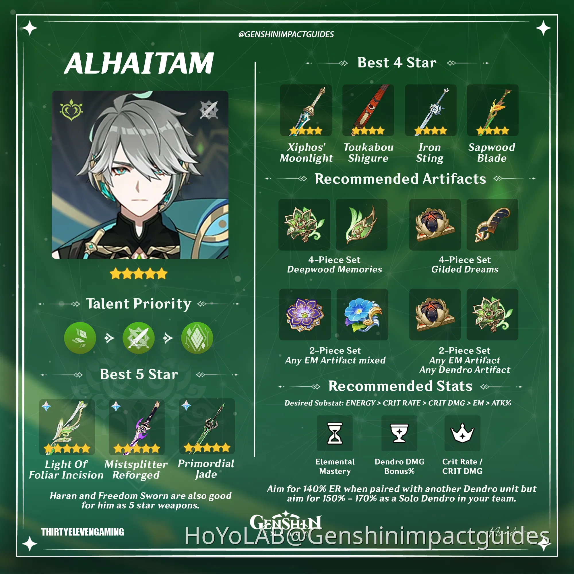 Alhaitham DPS Build Genshin Impact | HoYoLAB