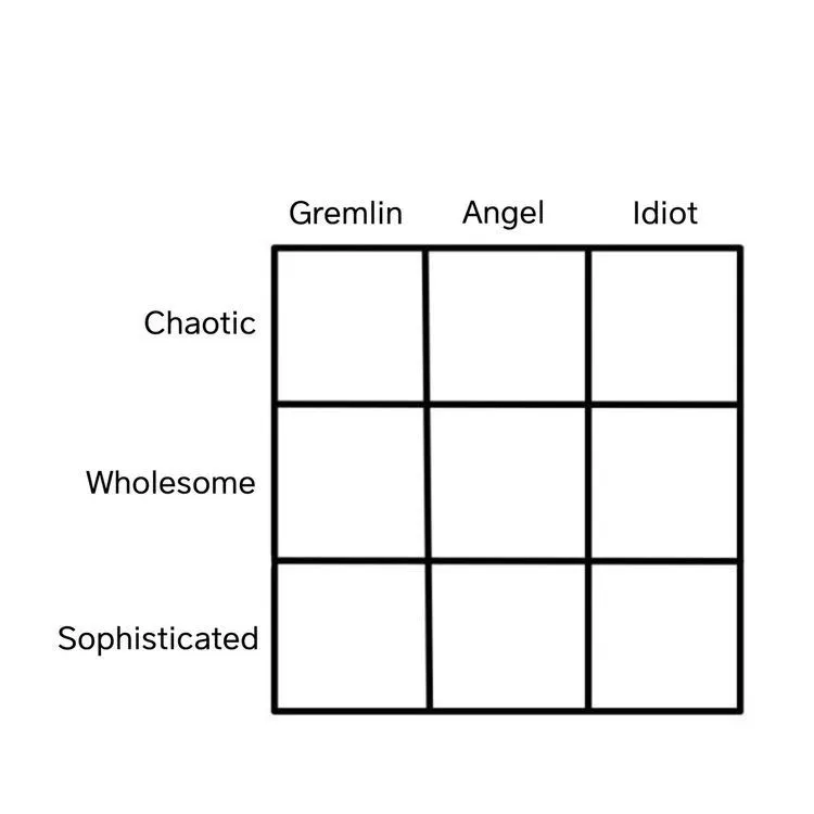 Tier lists and Alignment charts :) Genshin Impact | HoYoLAB