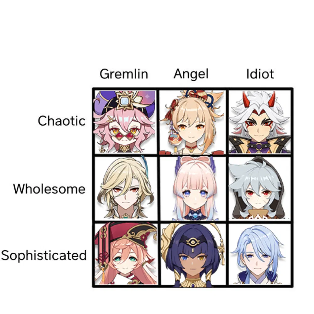 Tier lists and Alignment charts :) Genshin Impact | HoYoLAB