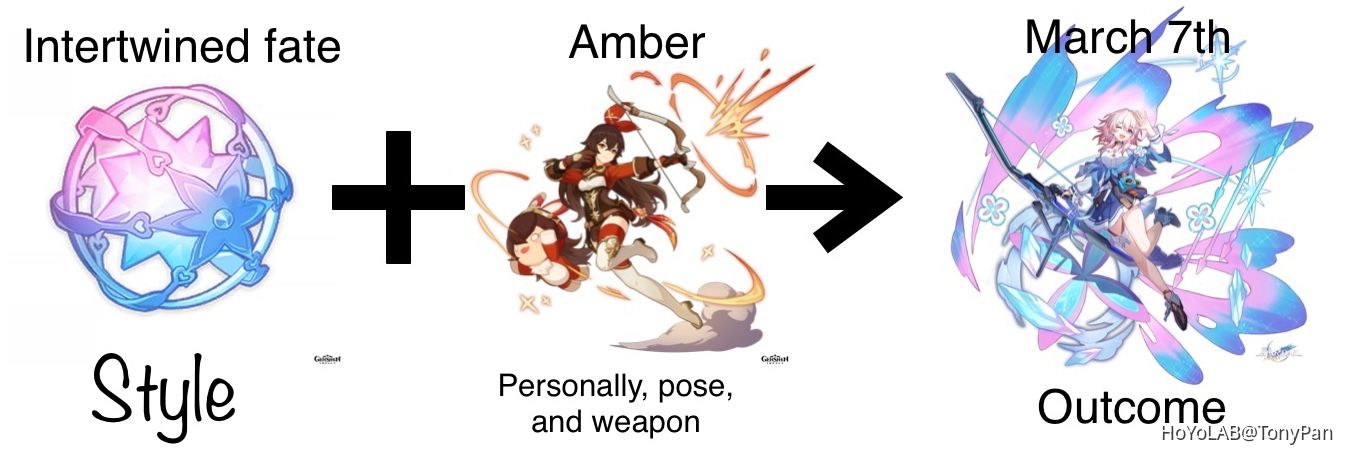 EZY math with hoyo games Honkai: Star Rail | HoYoLAB