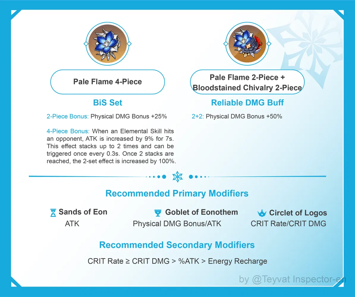 [V3.8]Strongest Physical Main Nuke DPS~ Eula Advanced Guide – Mechanics ...