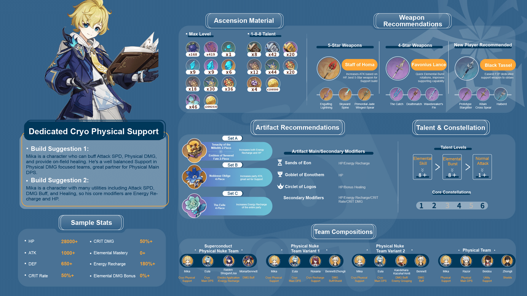 [V3.5] Mika Advanced Guide – Core Mechanics/Artifact/Team Comp Full Analysis Genshin Impact ...