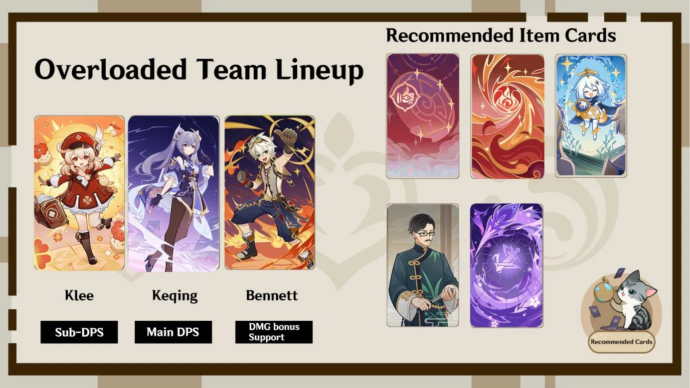 Genius Invokation TCG Invitation Challenge II: Perfecting the System ...