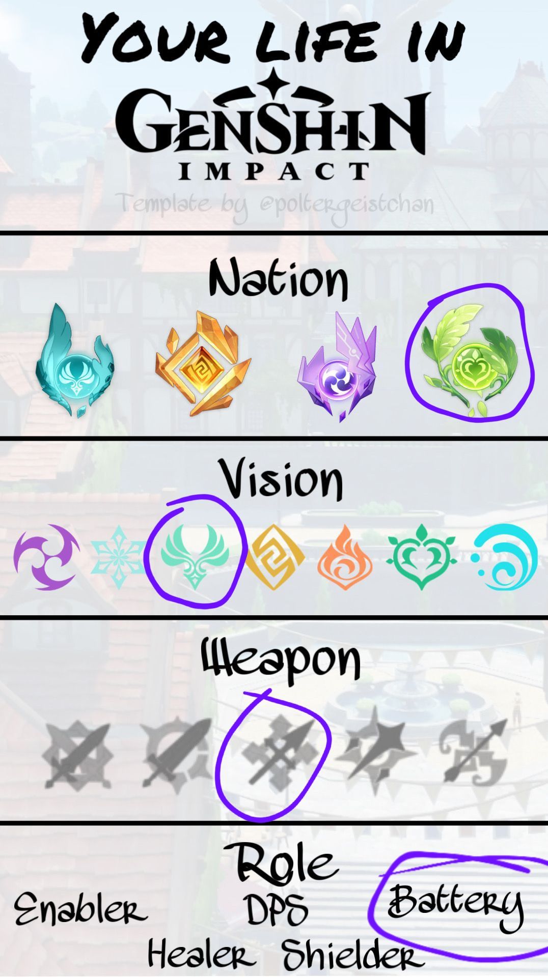 Decided to play except I don't know how to draw... Genshin Impact | HoYoLAB