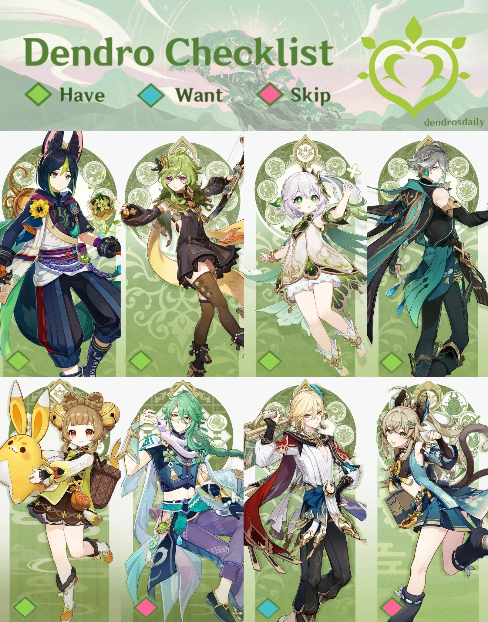 Dendro Characters I Have/Want Genshin Impact | HoYoLAB