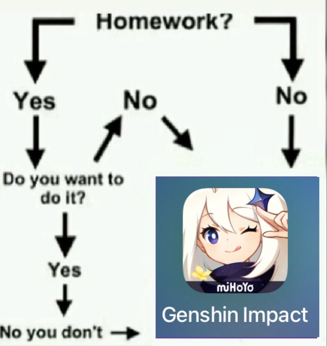 When I have homework: Genshin Impact | HoYoLAB
